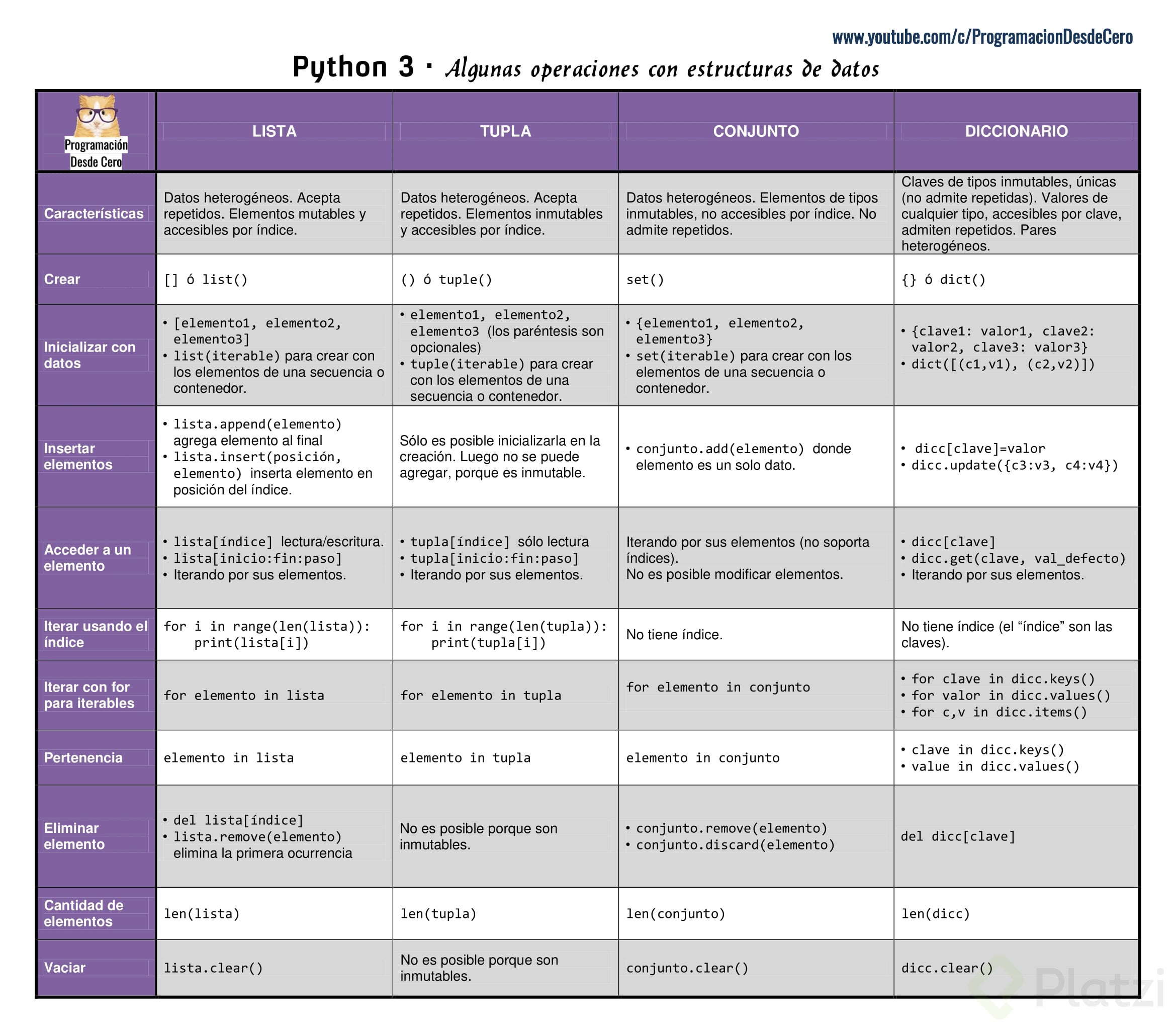 En que casos se podría utilizar una lista, una tupla y un diccionario?